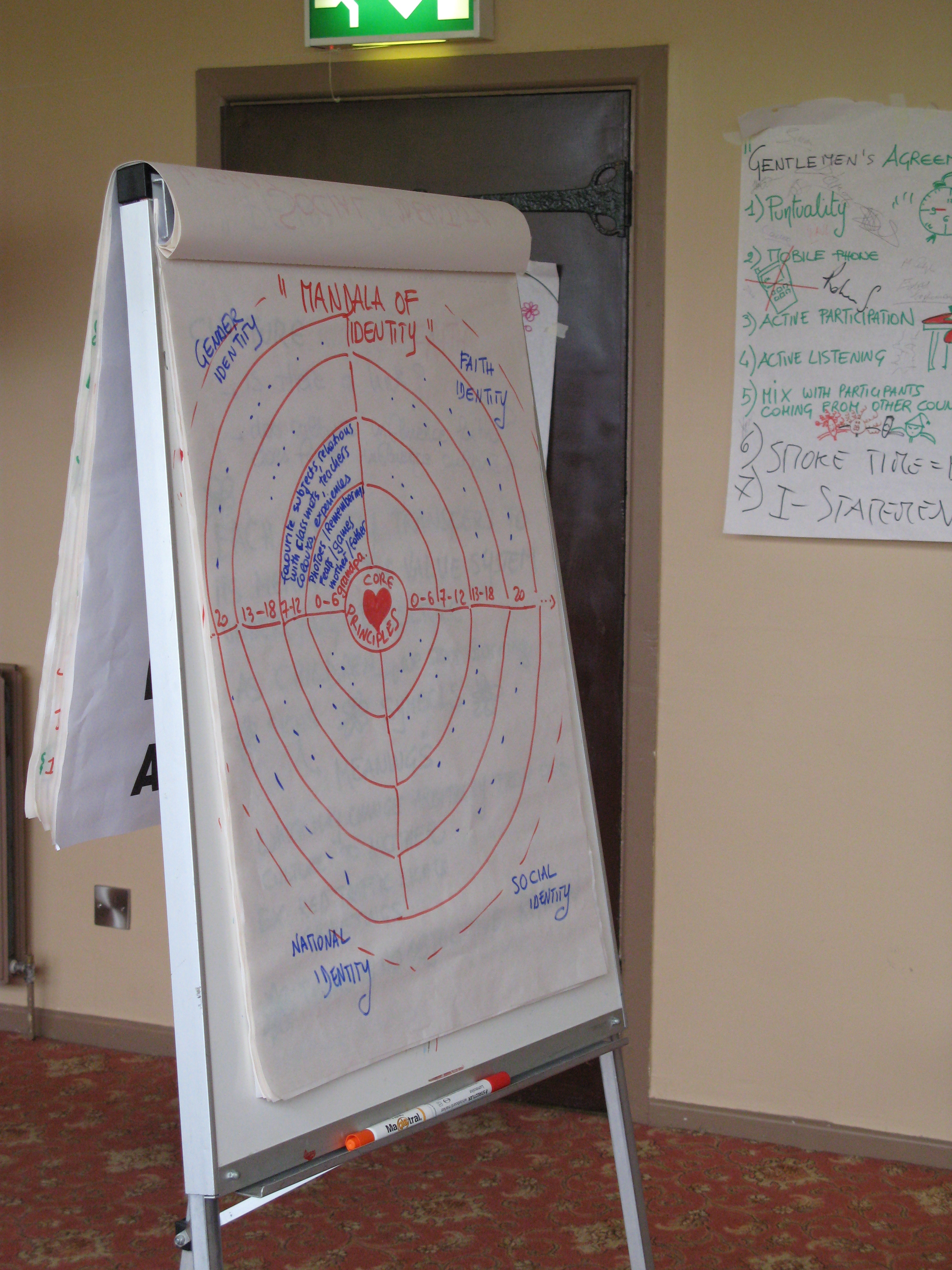 SALTO-YOUTH - Toolbox - Mandala of identity and intersectionality - Complex
