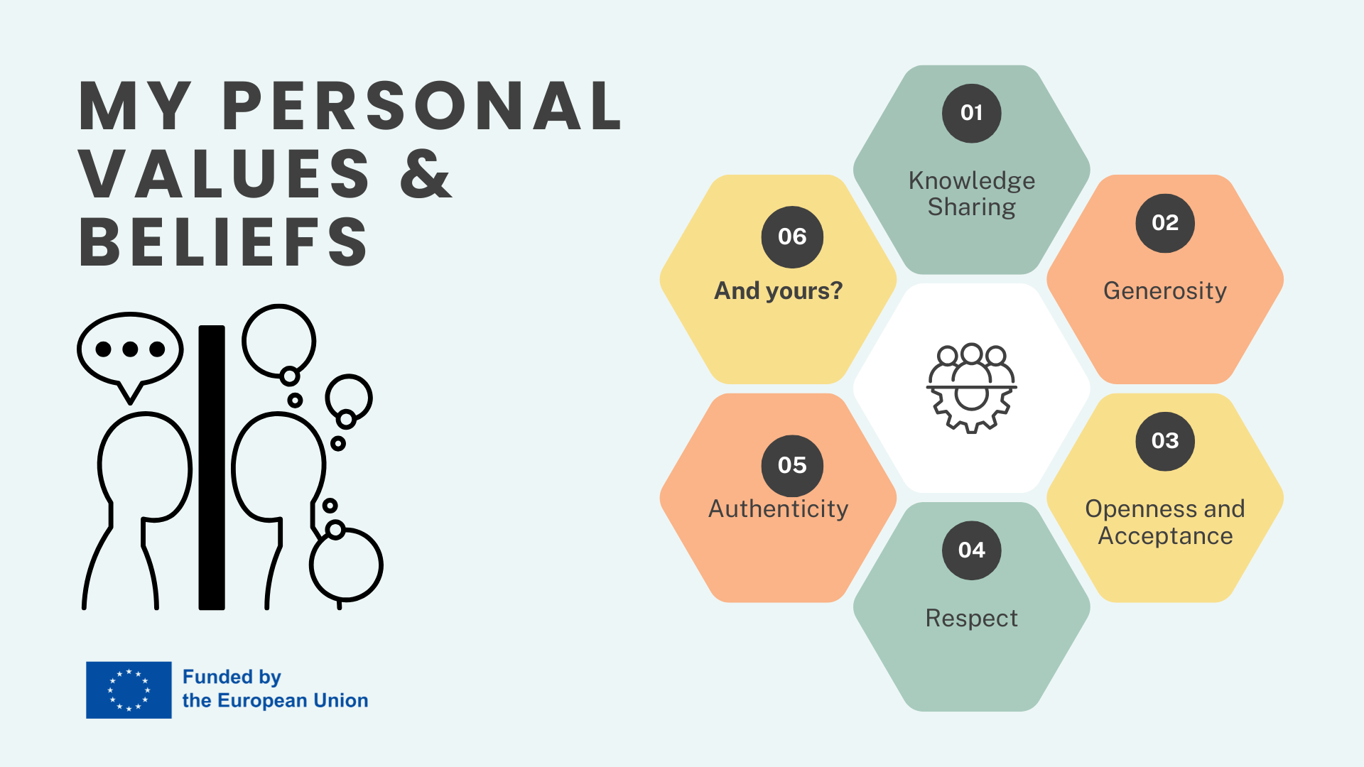 SALTO-YOUTH - Toolbox - Me, myself and I - inspirational posters for ...