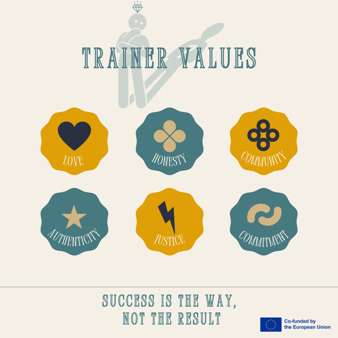 SALTO-YOUTH - Toolbox - Me, myself and I - inspirational posters for ...