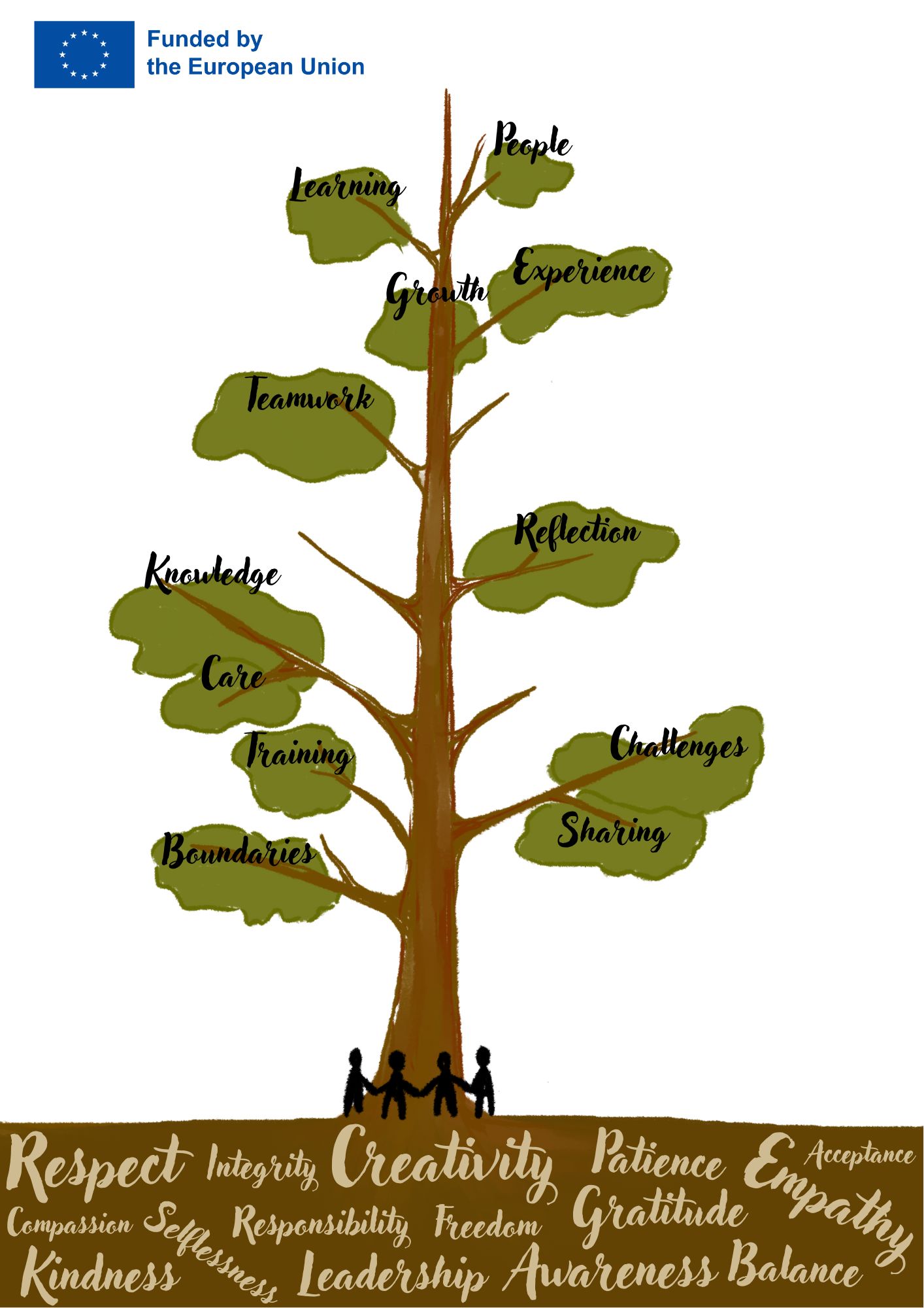 SALTO-YOUTH - Toolbox - Me, myself and I - inspirational posters for ...