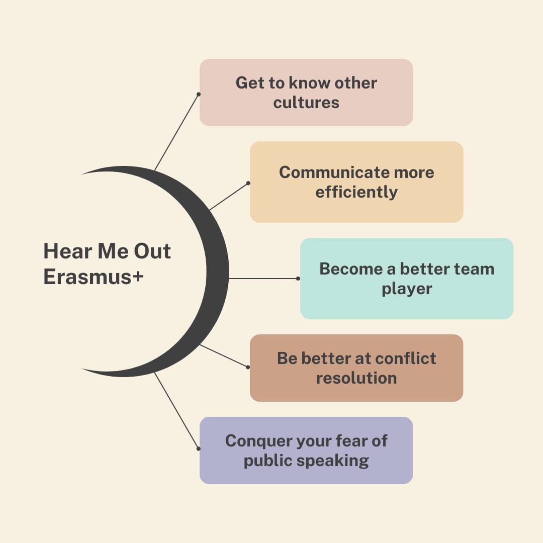 SALTO-YOUTH - Toolbox - Hear Me Out - Infographics helping young people ...