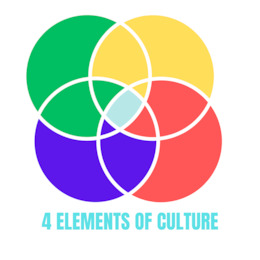 SALTO-YOUTH - Toolbox - 4 Elements of Culture