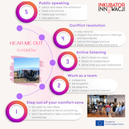 SALTO-YOUTH - Toolbox - Hear Me Out - Infographics helping young people communicate, resolve ...