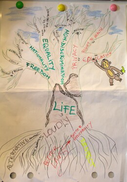 SALTO-YOUTH - Toolbox - Human rights tree