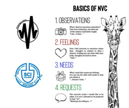 SALTO-YOUTH - Toolbox - NVC GAMES PACKAGE